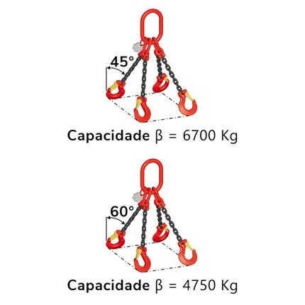 Linga de 4 Ramais | Capacidade para 6700 Kg | Comprimento Total de 3m ...
